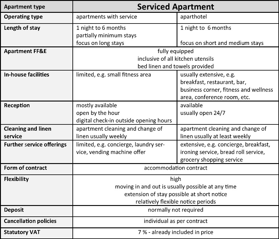 Service included // Apartmentservice